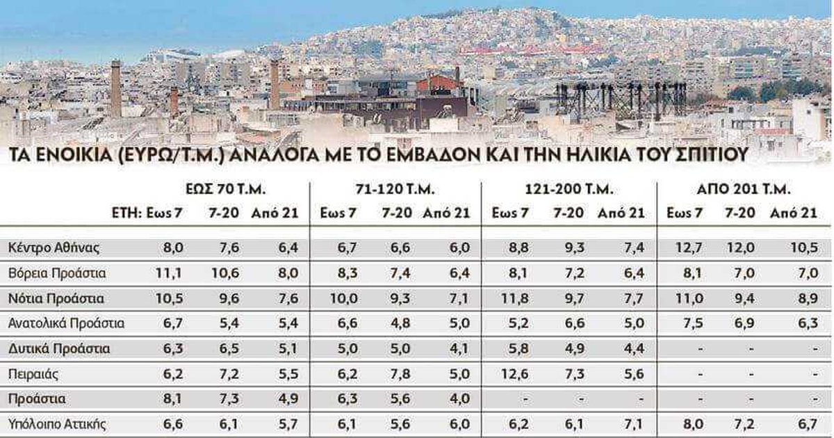 Οι φυλές των ενοικιαστών και τα ιδανικά διαμερίσματα | Spitogatos Blog